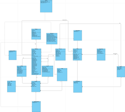 ClassDiagram | Visual Paradigm User-Contributed Diagrams / Designs